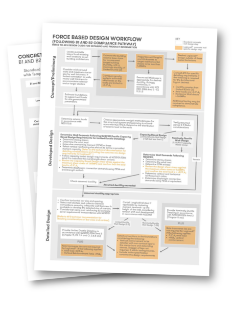Engineers Design Flow Chart | AFS Logicwall® (Intertenancy Wall)